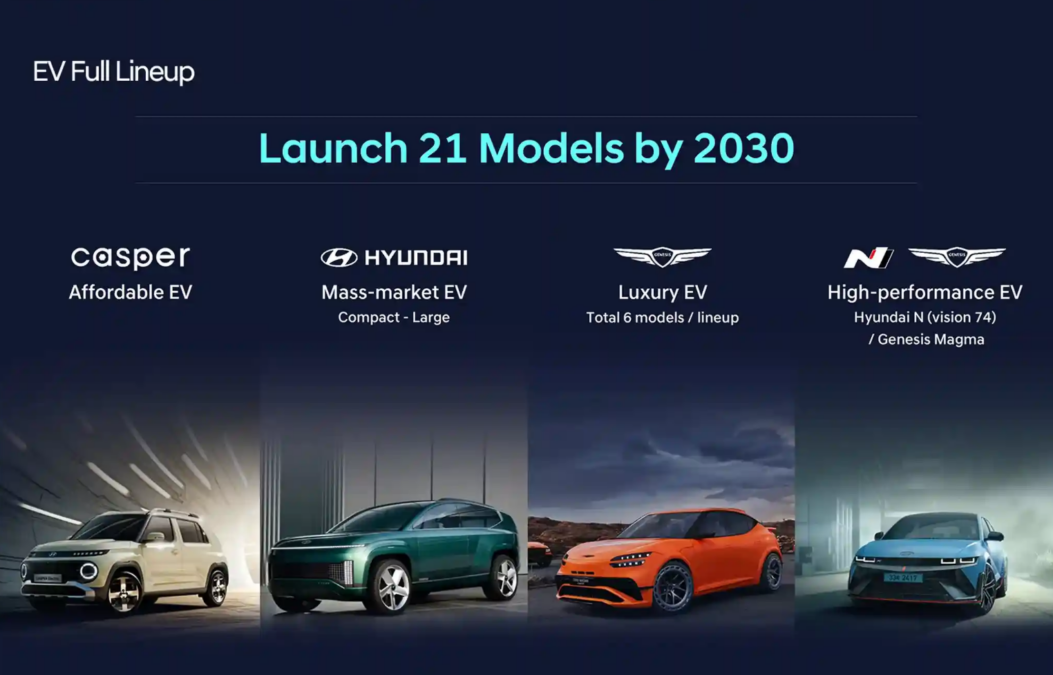 Hyundai's Key Plan: 18 New Hybrid Models by 2030—Are You Ready for the ...