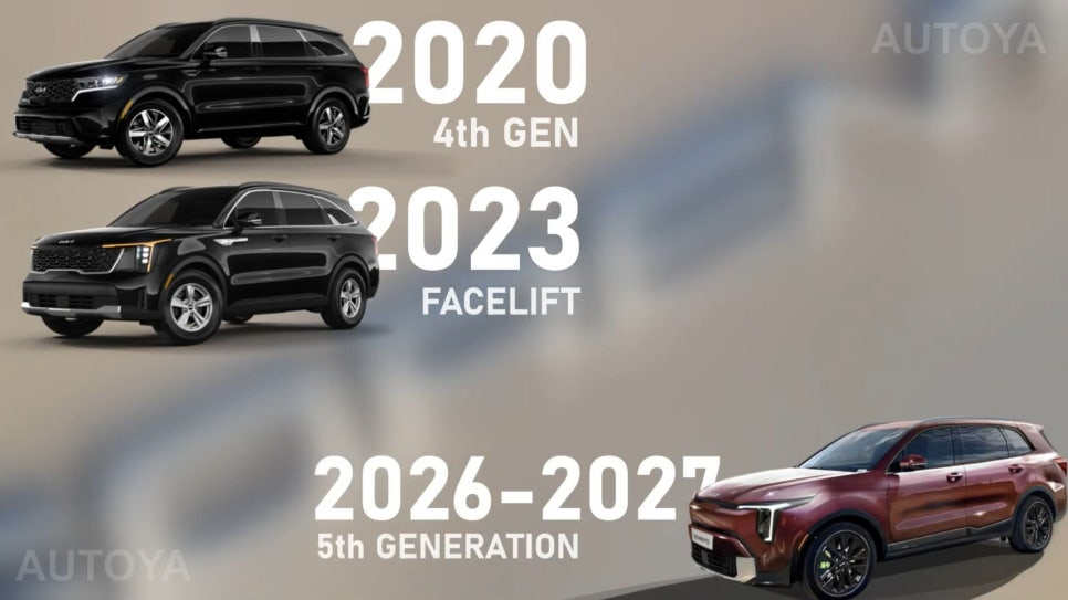 Spy Shots Reveal Kia’s Secret Weapon—The New Sorento’s Bold, Rugged ...